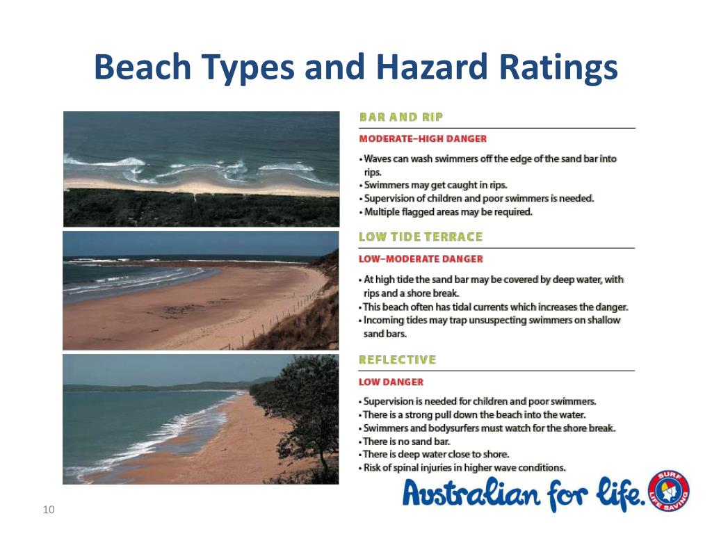 PPT - BRONZE MEDALLION PUA21012 Certificate II in Public Safety ...