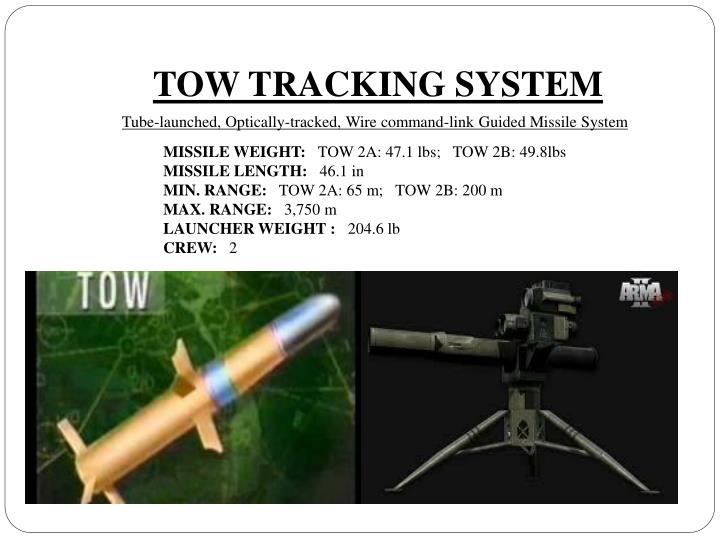 PPT - SEMINAR ON “GUIDED MISSILES” PowerPoint Presentation - ID:2015312