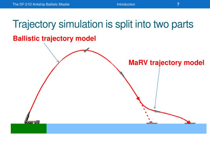 Ppt The Df 21d Antiship Ballistic Missile Powerpoint Presentation