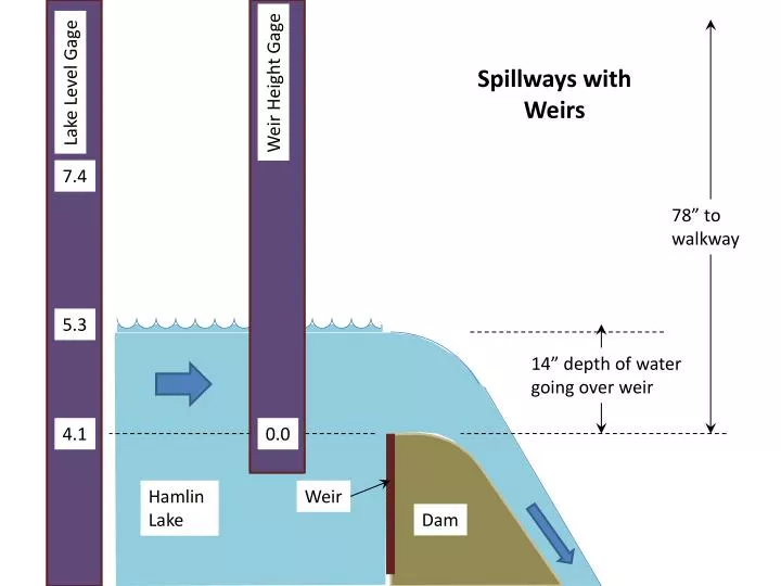 PPT - 78” to walkway PowerPoint Presentation, free download - ID:2015423