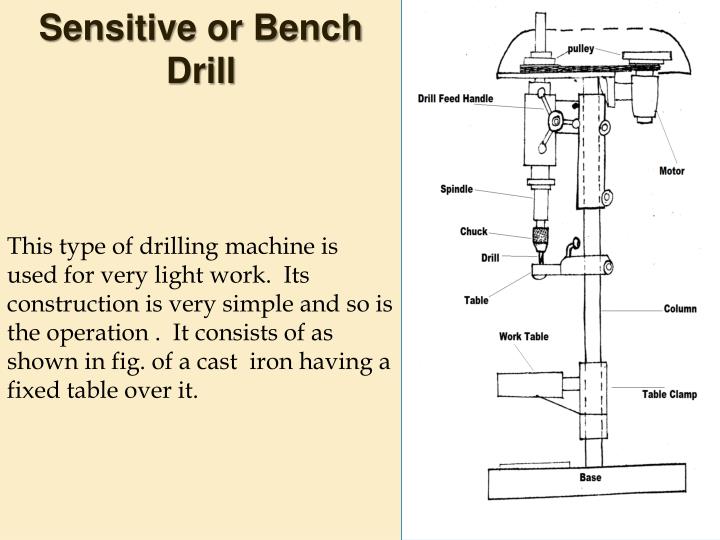 PPT - DRILLING MACHINE PowerPoint Presentation - ID:2015559
