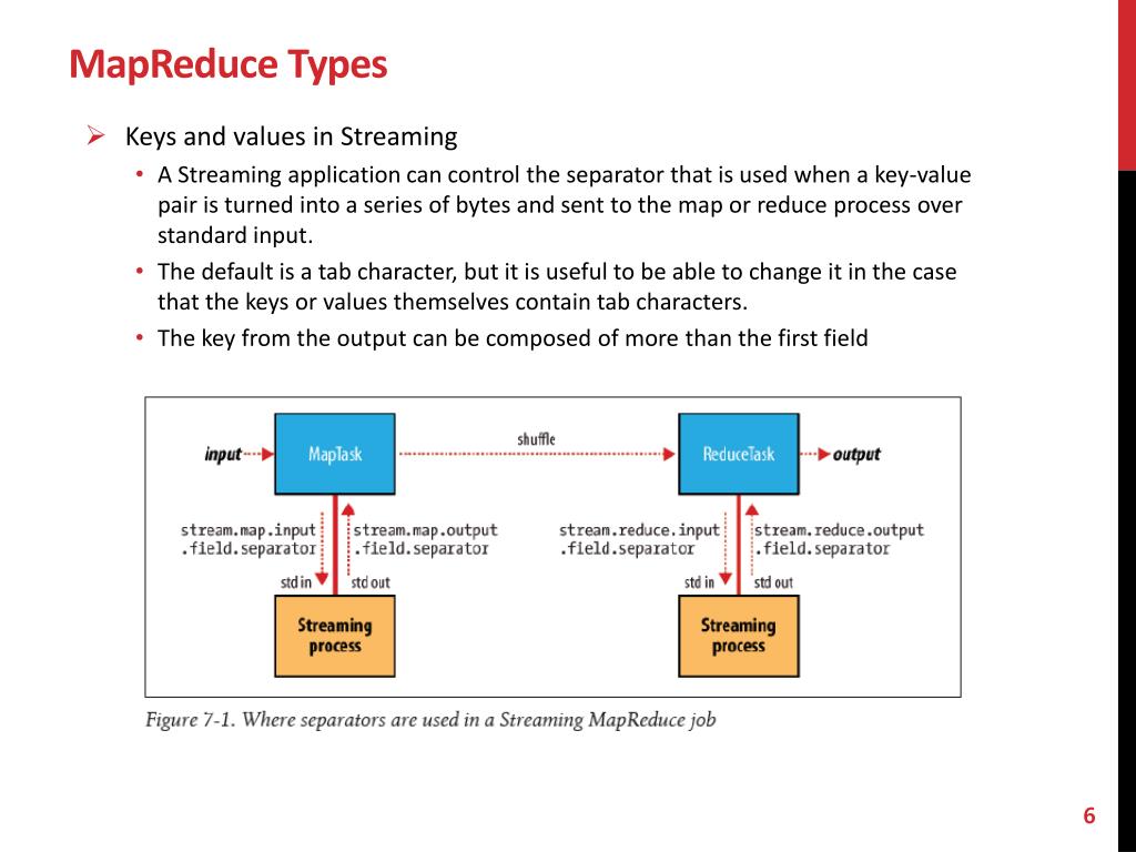 Ppt Distributed And Parallel Processing Technology Chapter7 Mapreduce Types And Formats