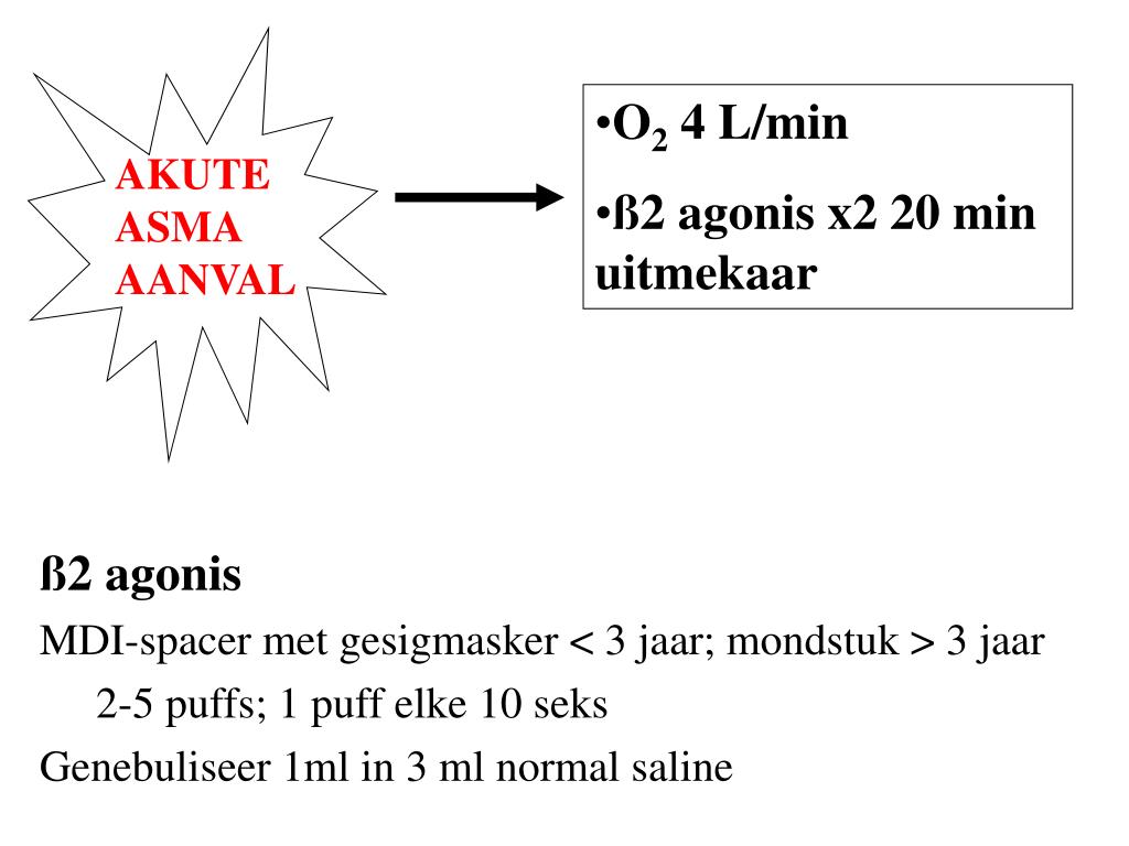 PPT - ACUTE ASTHMA IN CHILDREN AKUTE ASMA IN KINDERS PowerPoint ...