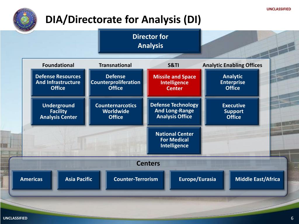 PPT - Col Frank Effrece Deputy Director 20 February 2014 PowerPoint ...