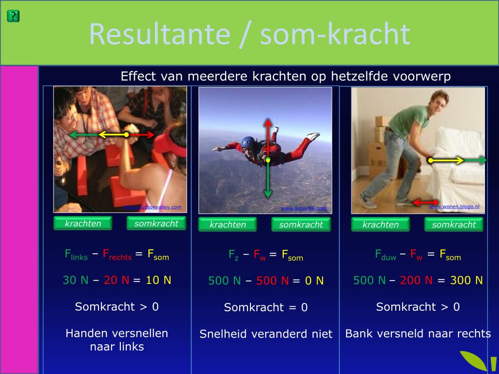 PPT - Na de les weet je: Wat een vector is Hoe je een vector tekent ...