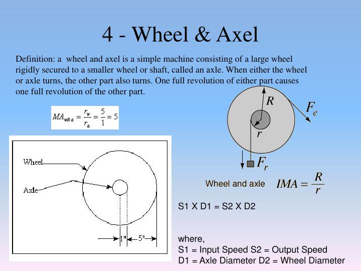 PPT - Teaching six simple machines to middle school students PowerPoint ...