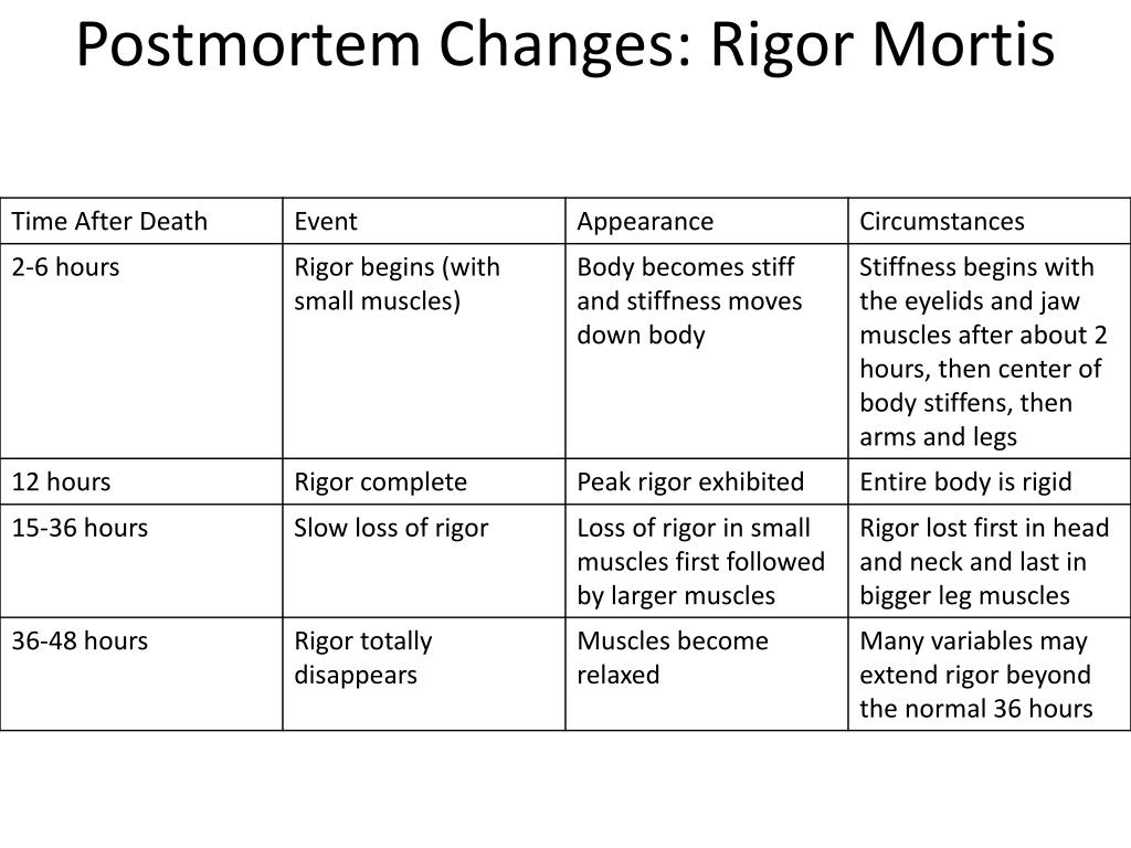 PPT - Serology, Forensic Pathology, & Entomology PowerPoint ...