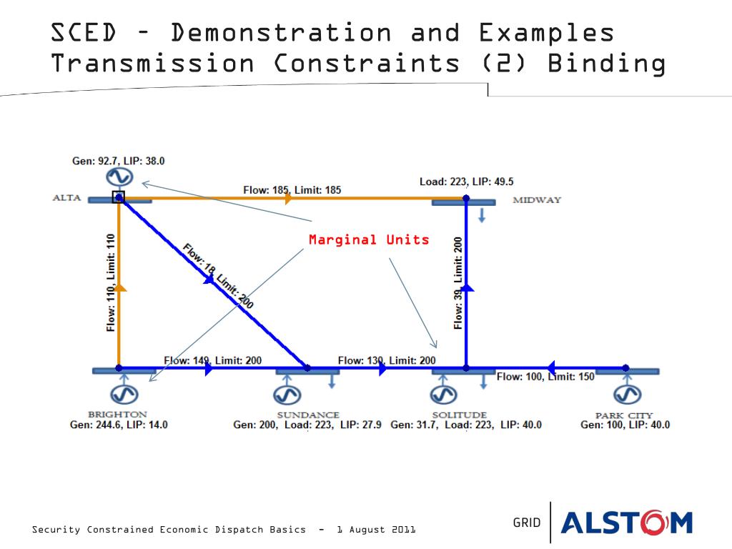 Ppt Security Constrained Economic Dispatch Basics Powerpoint