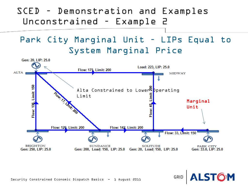 Ppt Security Constrained Economic Dispatch Basics Powerpoint