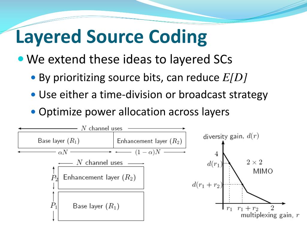 Ppt Cross Layer Design Of Mimo Wireless Networks Powerpoint