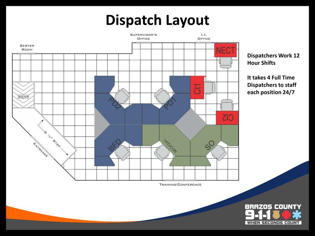 PPT - Bryan Dispatch Services: Budget Overview & Staffing Plans ...