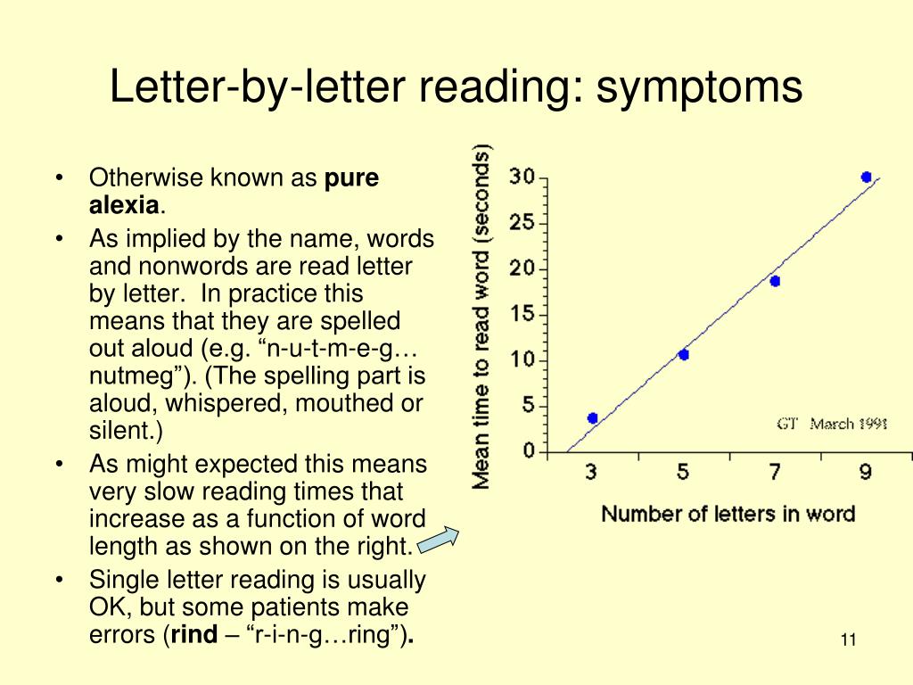 PPT - PS2011 & PS2016 Cognitive Psychology – Dr John Beech PowerPoint ...