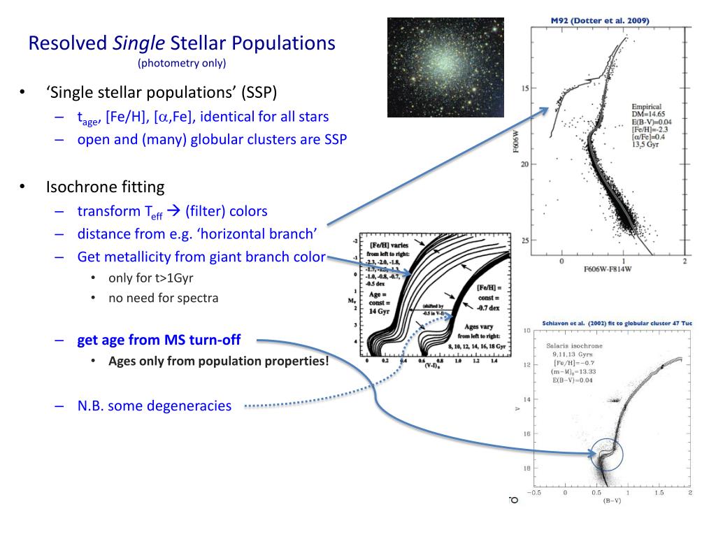PPT - The Stellar Populations of Galaxies H.-W. Rix IMPRS Galaxies ...