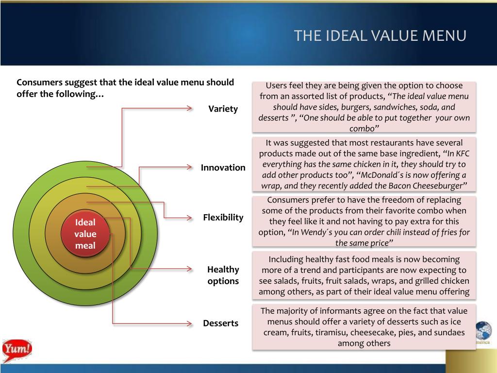 PPT - KFC Value Research - Focus Group Report- Costa Rica, Nassau ...