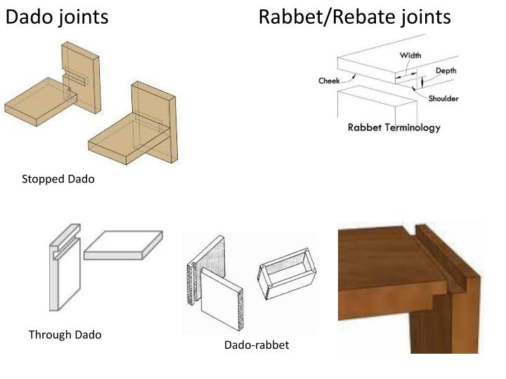 PPT - Woodworking Joinery PowerPoint Presentation - ID:2017355