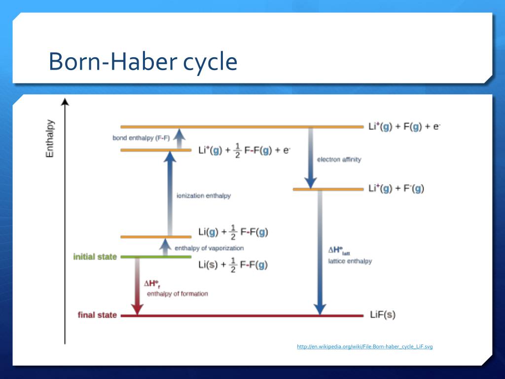 PPT - IB1 Chemistry HL Energetics PowerPoint Presentation, free ...