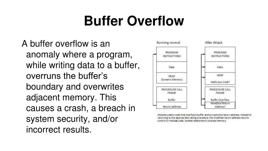 PPT - Western Heights Pharmaceuticals PowerPoint Presentation, free ...