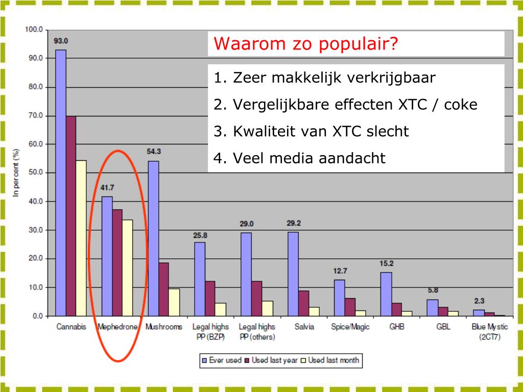 PPT - Trends in nieuwe drugs PowerPoint Presentation, free download ...