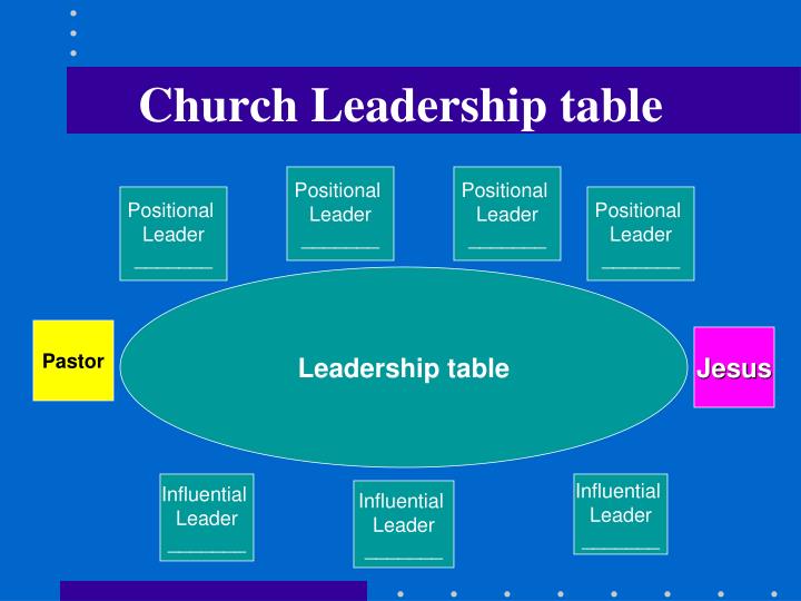 PPT - How to turn your Church around PowerPoint Presentation - ID:2017897