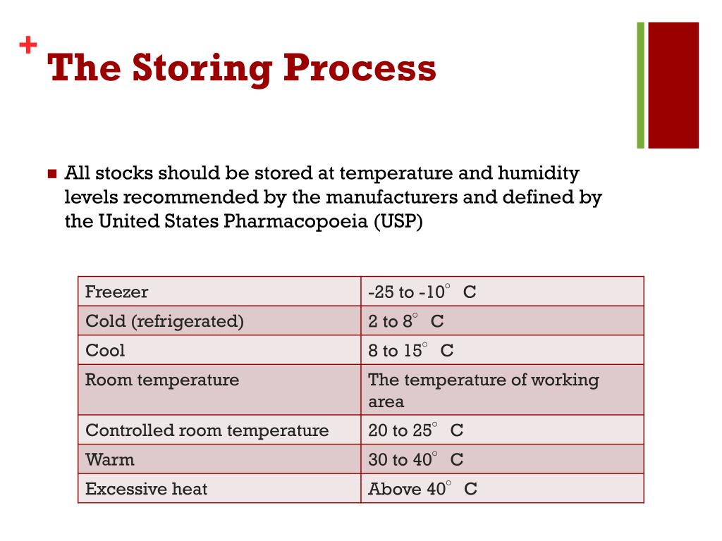PPT - Hospital Pharmacy Part -3 PowerPoint Presentation, free download ...