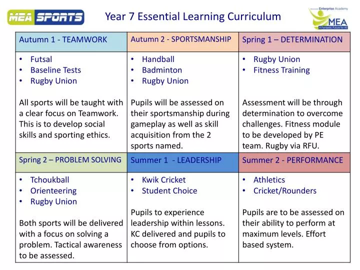 PPT - Year 7 Essential Learning Curriculum PowerPoint Presentation ...