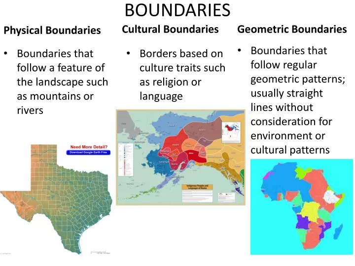 PPT - BOUNDARIES PowerPoint Presentation, free download - ID:2018495