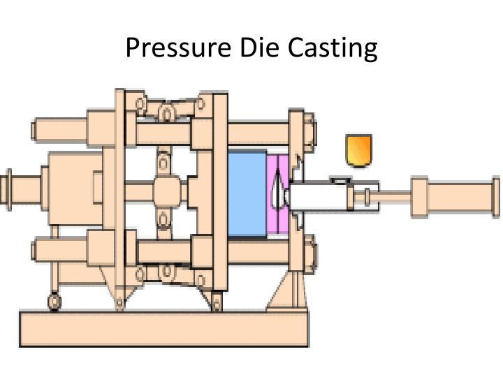 PPT - SAND CASTING PowerPoint Presentation - ID:2018564