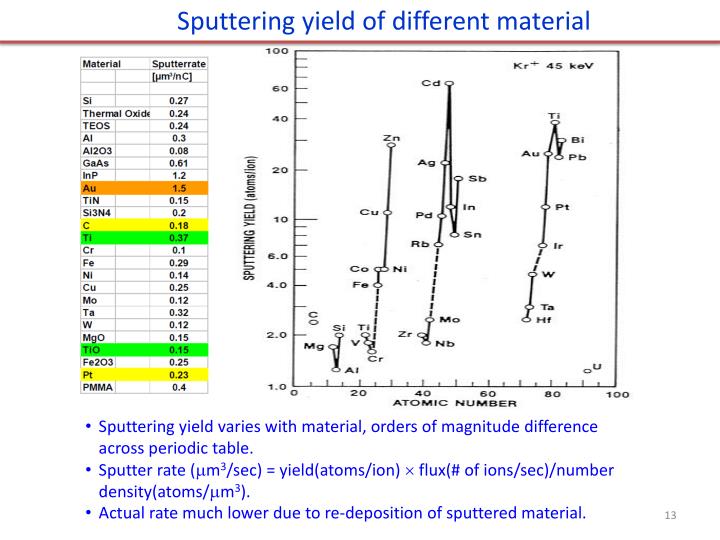 PPT - Focused ion beam (FIB) PowerPoint Presentation - ID:2018588
