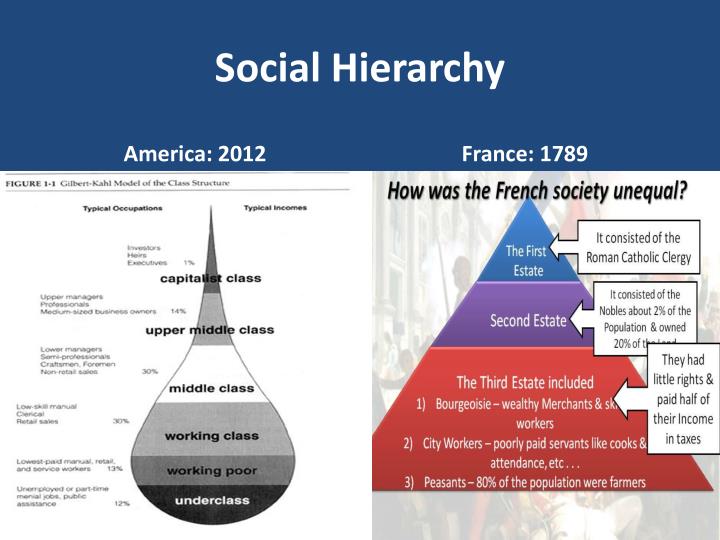 PPT - French Revolution PowerPoint Presentation - ID:2018862