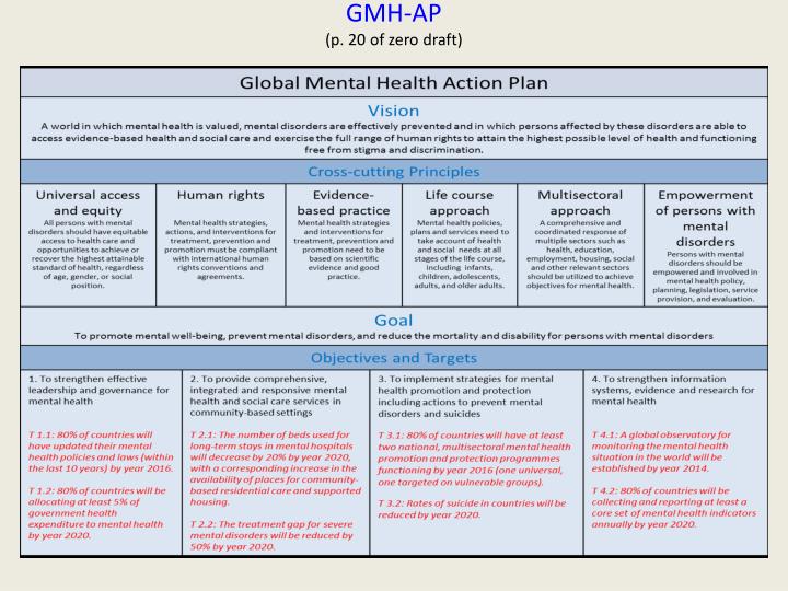 PPT - Global Mental Health WHO Comprehensive Mental Health Action Plan ...