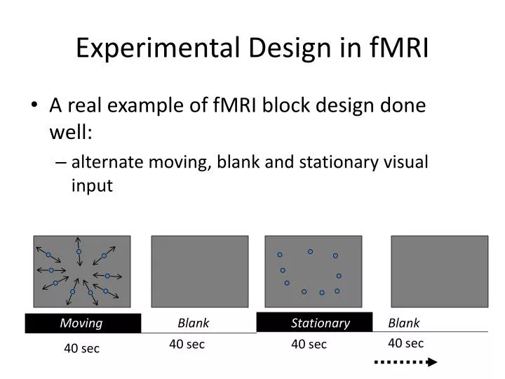 PPT - Experimental Design in fMRI PowerPoint Presentation, free ...