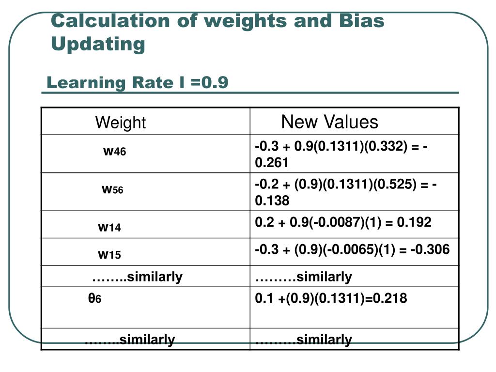 PPT - CSE 634 Data Mining Techniques PowerPoint Presentation, free ... PPT - CSE 634 Data Mining Techniques PowerPoint Presentation, free ...