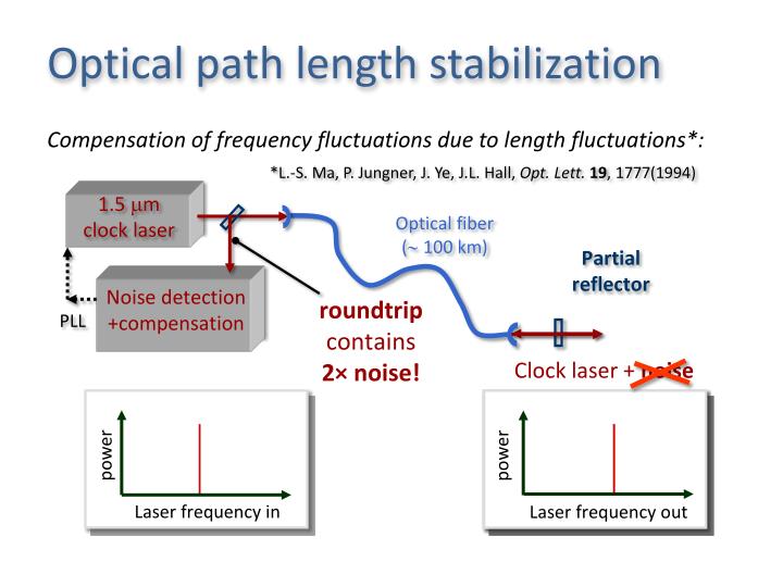 PPT - Methods for data, time and ultrastable frequency transfer through ...