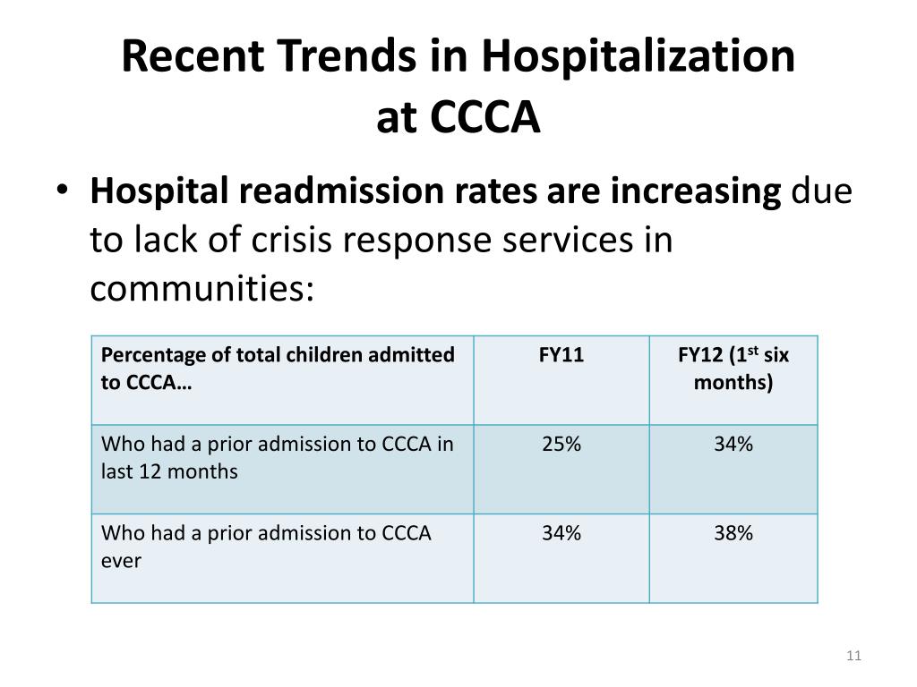 PPT - Children’s Mental Health Crisis Response Services PowerPoint ...