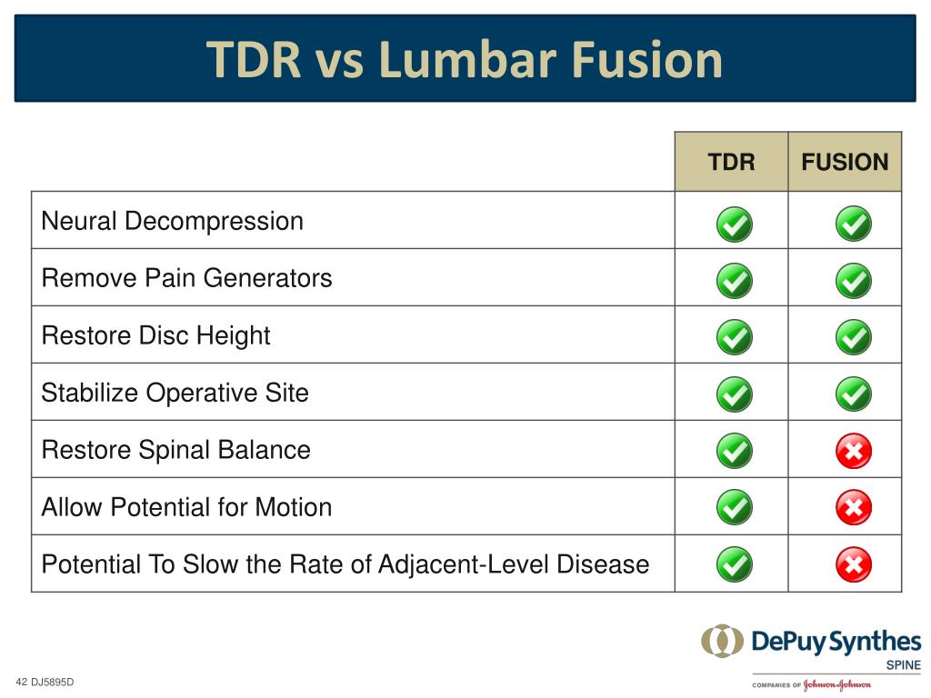 PPT - A Clinical Review of Cervical and Lumbar Arthroplasty PowerPoint ...