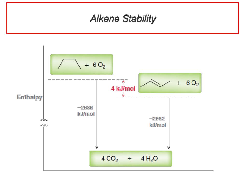 PPT - Preparation of Alkenes: Crude Oil & Elimination Reactions ...
