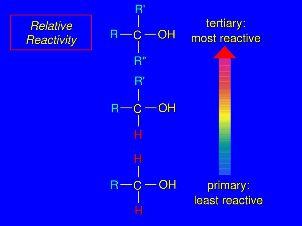 PPT - Preparation of Alkenes: Crude Oil & Elimination Reactions ...