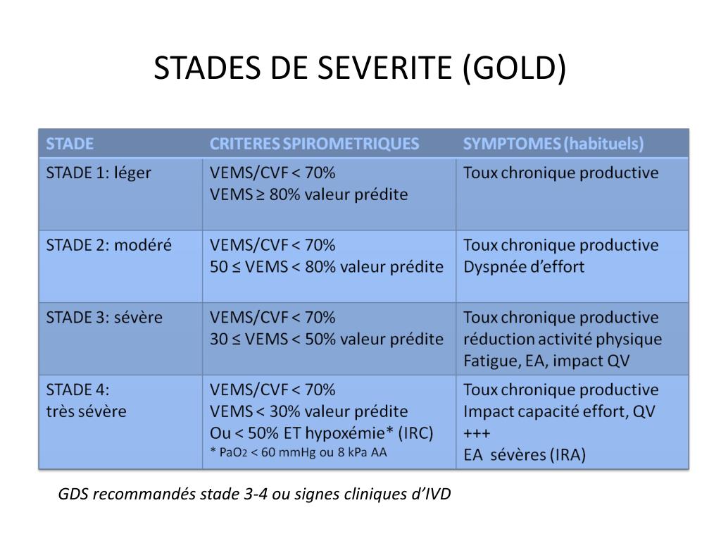 PPT - JOURNEE REGIONALE DE FORMATION REHABILITATION RESPIRATOIRE ...