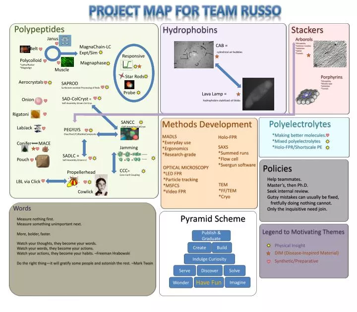 PPT - Project Map for Team Russo PowerPoint Presentation, free download ...