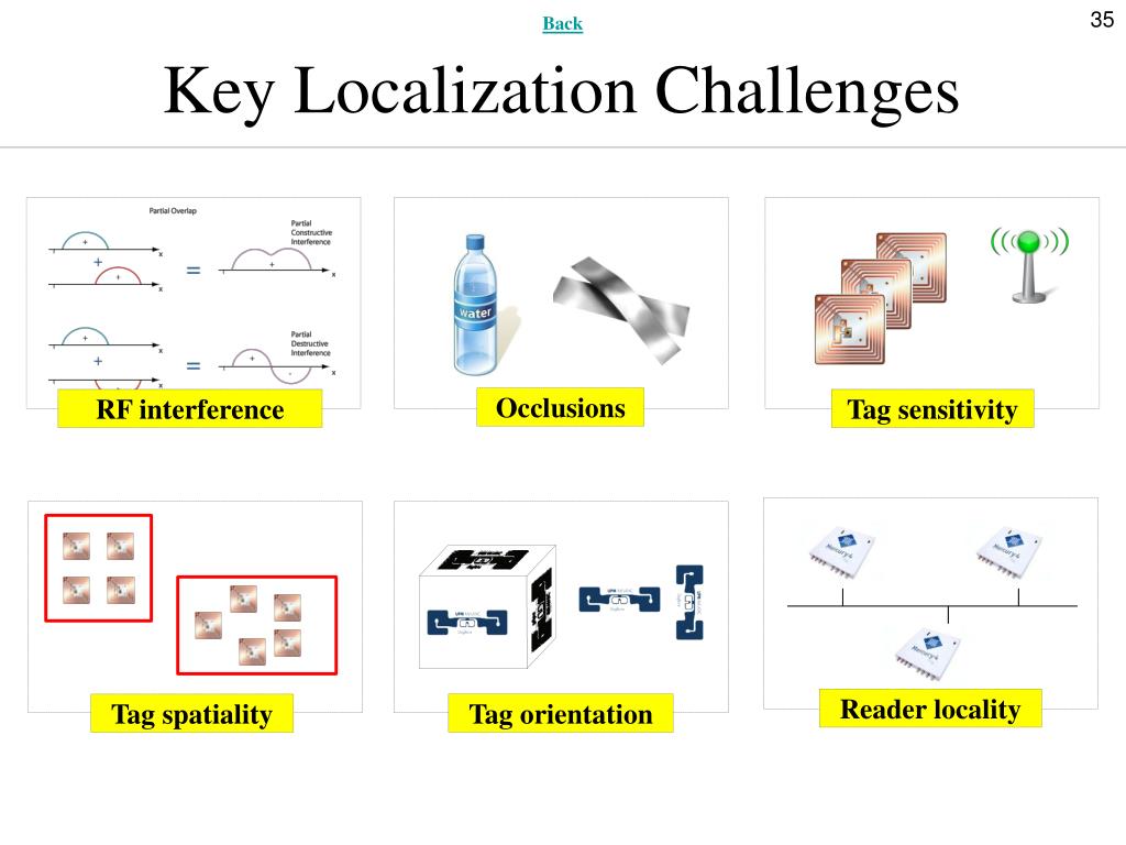 Ppt Rfid Object Localization Powerpoint Presentation Free Download