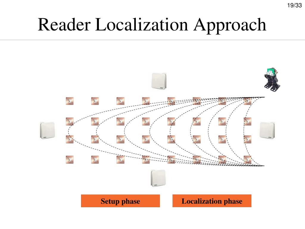Ppt Rfid Object Localization Powerpoint Presentation Free Download