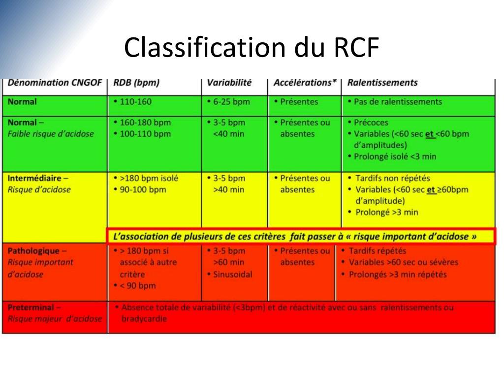 PPT - Accouchements normal: mécanismes, surveillance du travail modes d ...