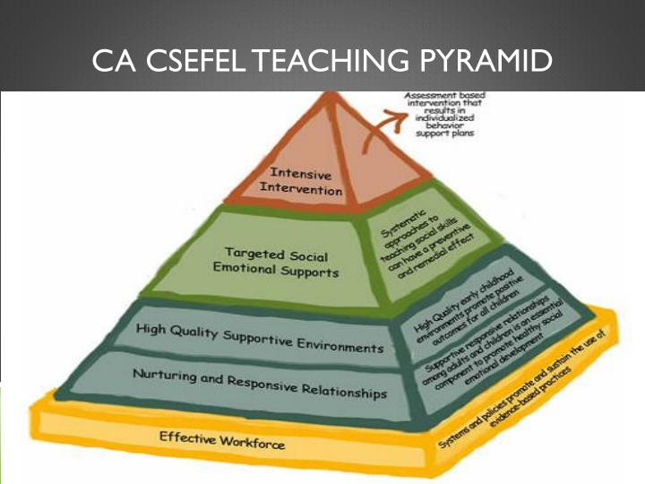 PPT - CLASS CLASSROOM ORGANIZATION PowerPoint Presentation - ID:2020389