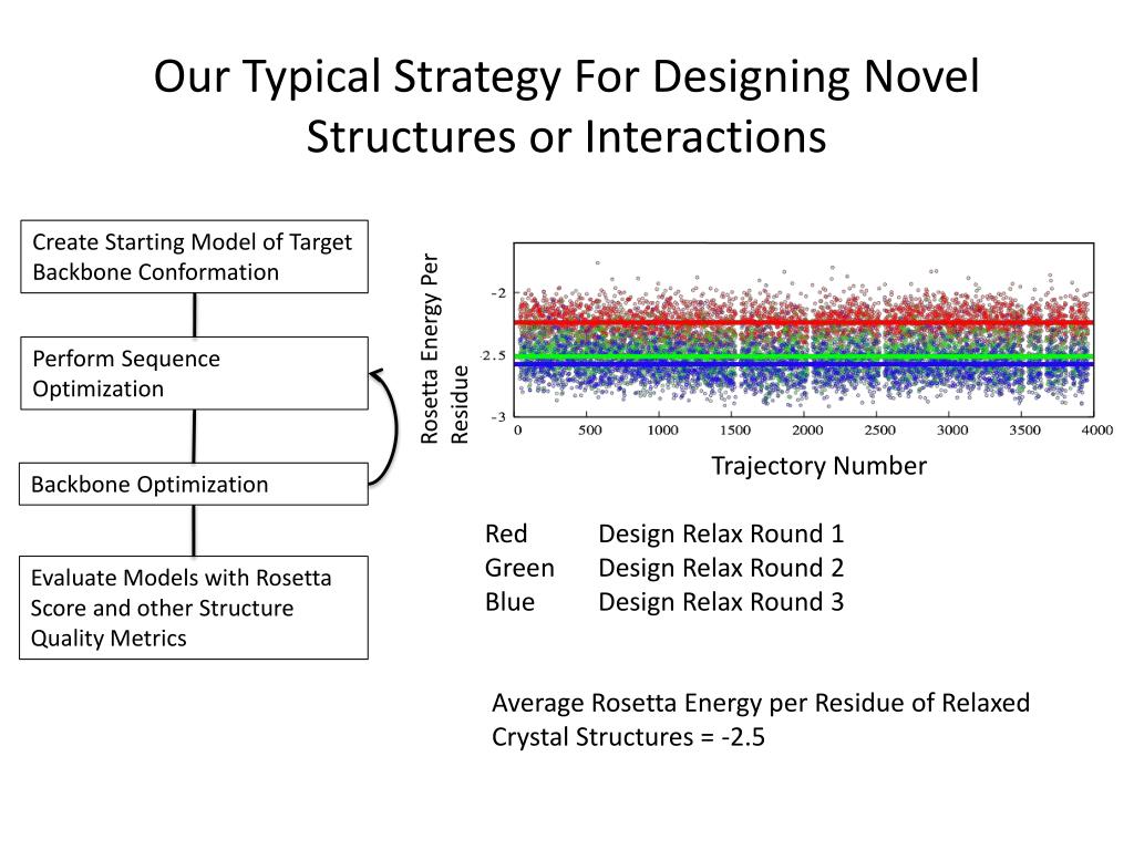PPT - Computational Design of Protein Structures and Interfaces ...