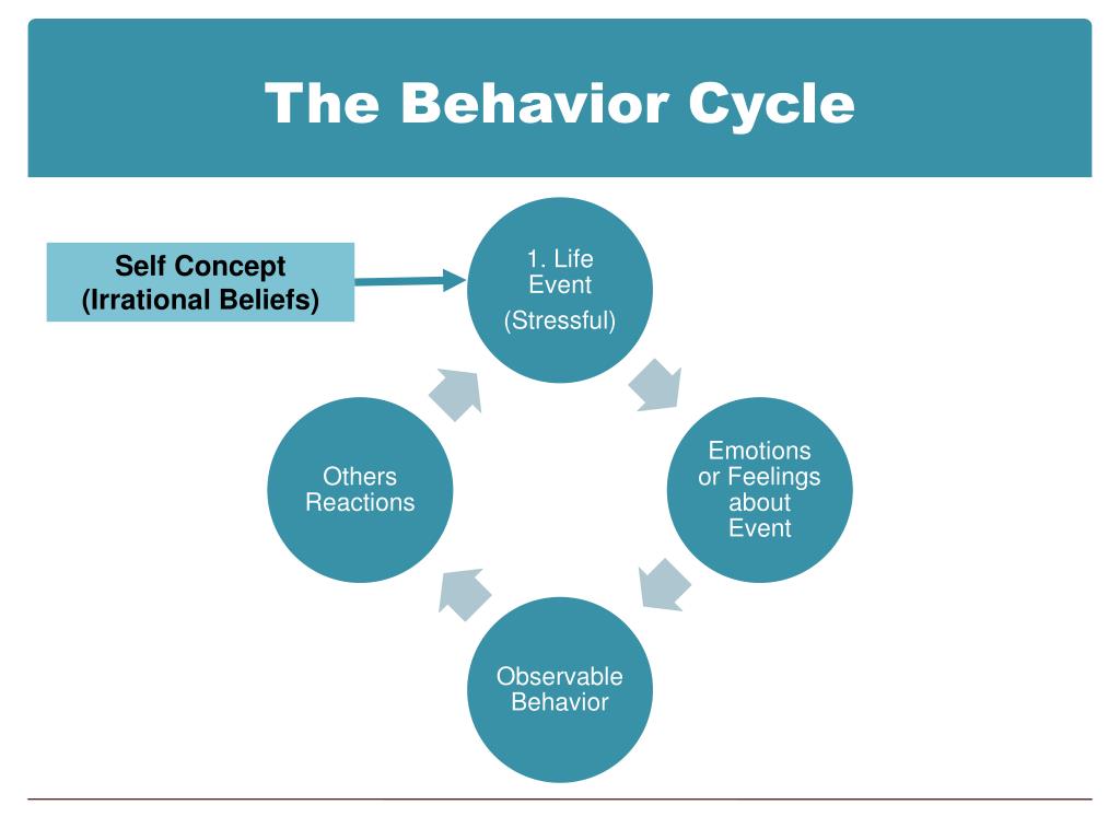 PPT - De-Escalation and Communication Strategies PowerPoint ... PPT - De-Escalation and Communication Strategies PowerPoint ...