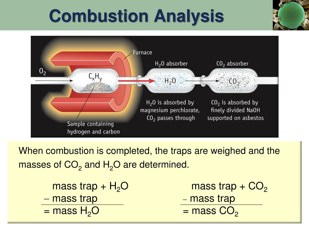 PPT - Chapter 4 Stoichiometry : Quantitative Information about Chemical ...