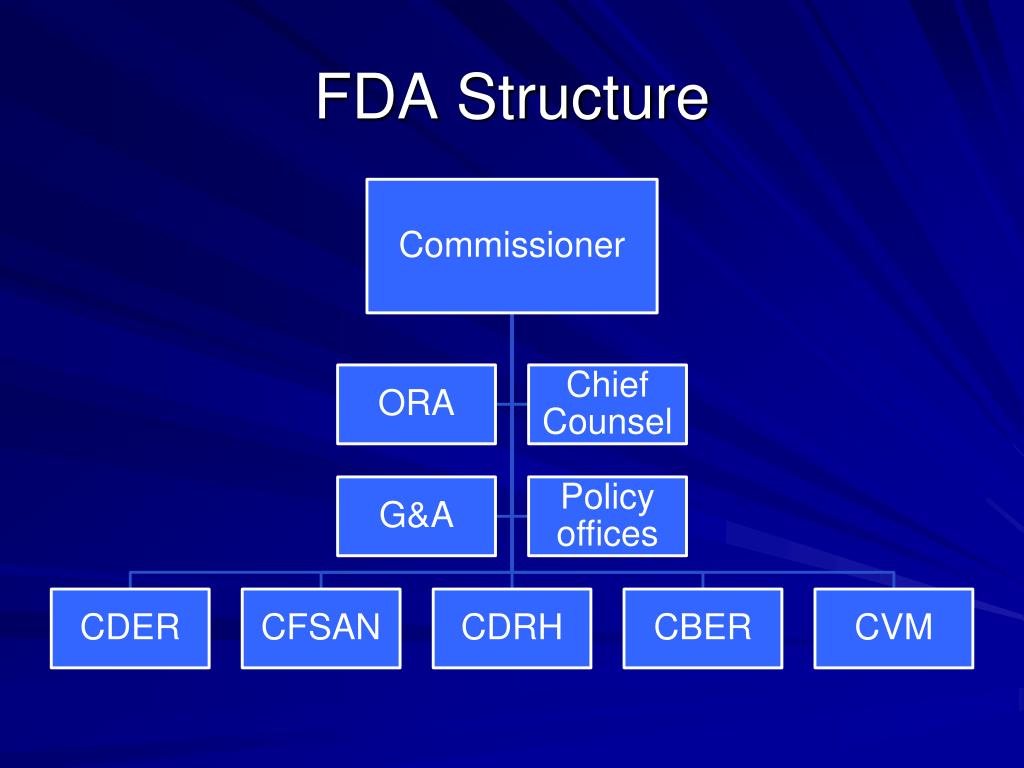 PPT - Food and Drug Law Fall 2010 PowerPoint Presentation, free ...