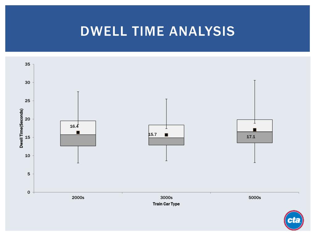 PPT - Transport Chicago 2014 PowerPoint Presentation, free download ...