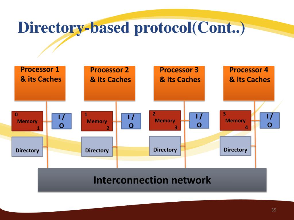 PPT - Cache Coherence Mechanisms (Research project) CSCI-5593 ... PPT - Cache Coherence Mechanisms (Research project) CSCI-5593 ...