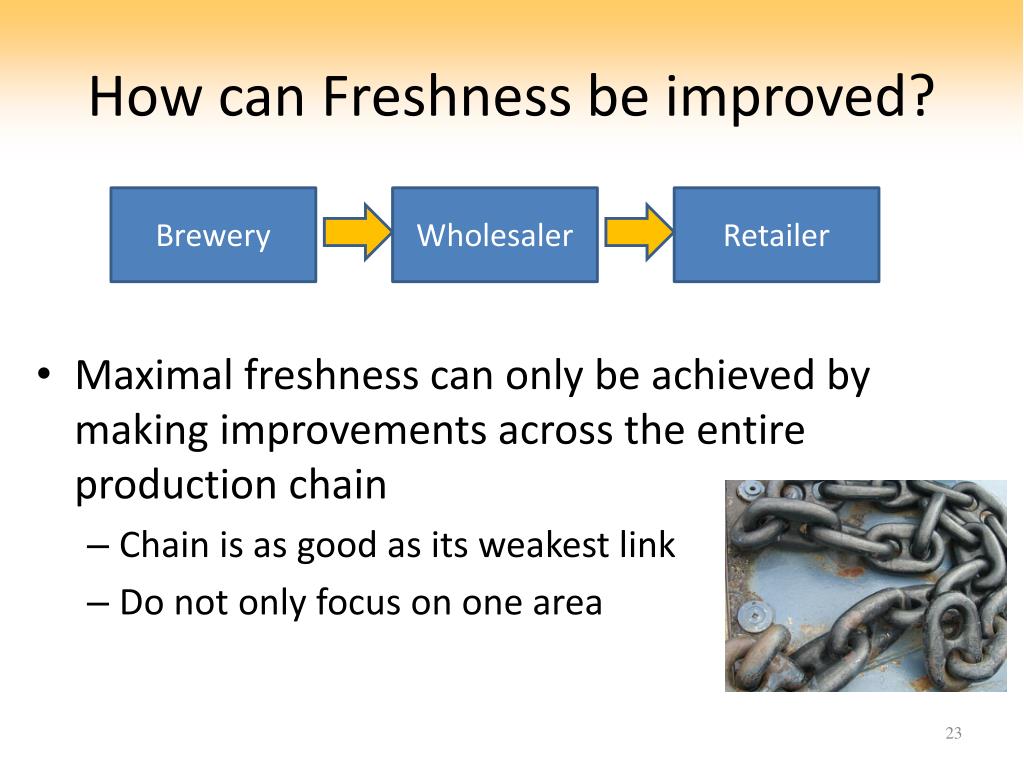 Freshness Meaning